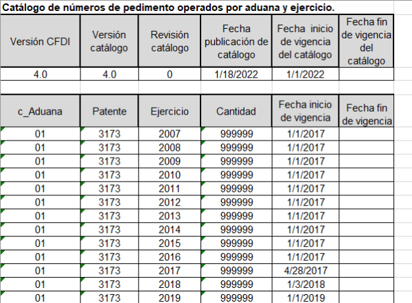 Catálogo de números de pedimento operados por aduana y ejercicio de ...